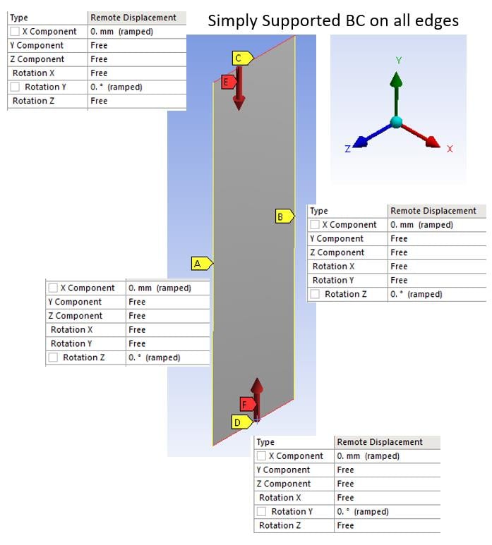 Plate buckling simulation using workbench GUI