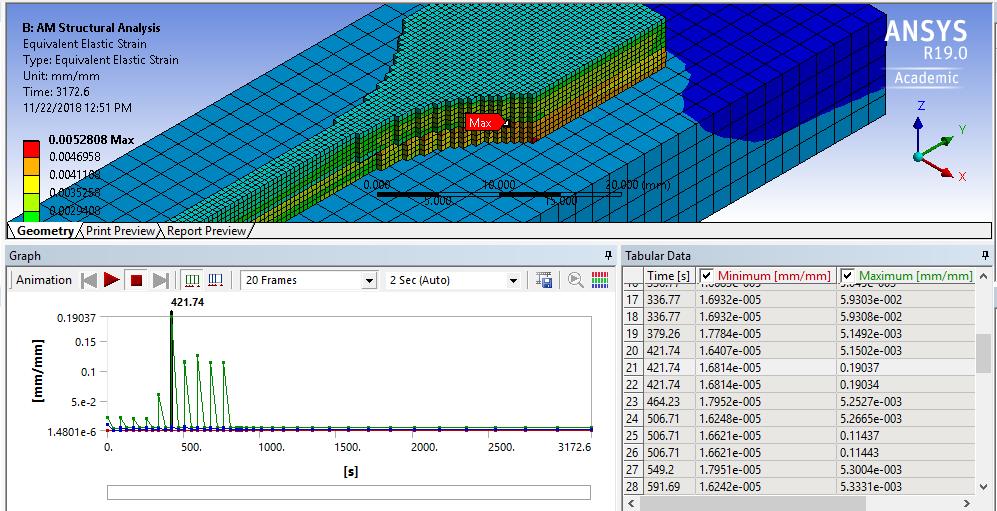 Transient and structural analysis in Ansys Workbench 19.0 — Ansys ... Transient and structural analysis in Ansys Workbench 19.0 — Ansys ...