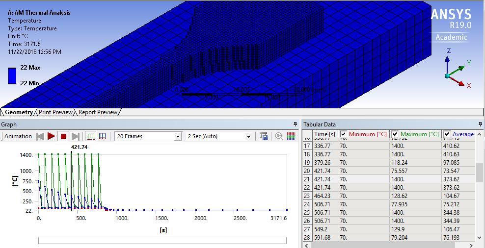 Transient and structural analysis in Ansys Workbench 19.0 — Ansys ... Transient and structural analysis in Ansys Workbench 19.0 — Ansys ...