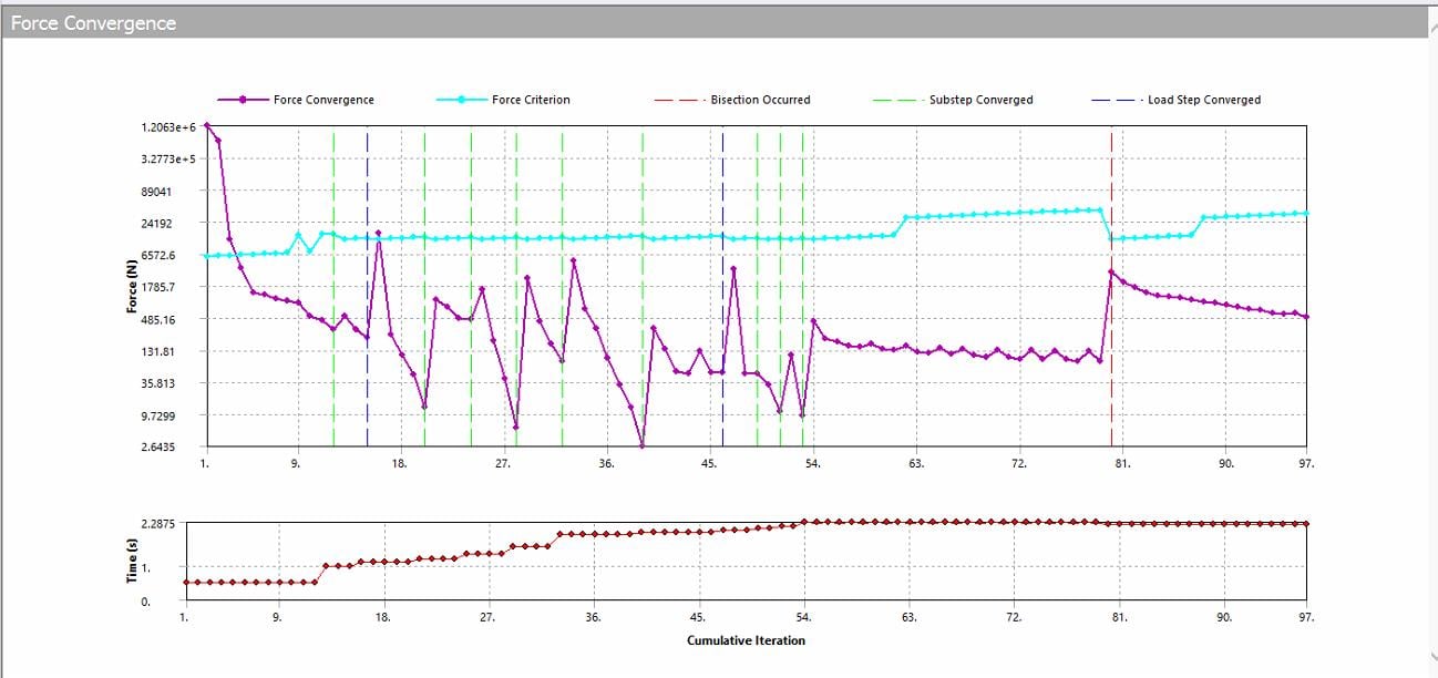 Convergence Issue — Ansys Learning Forum