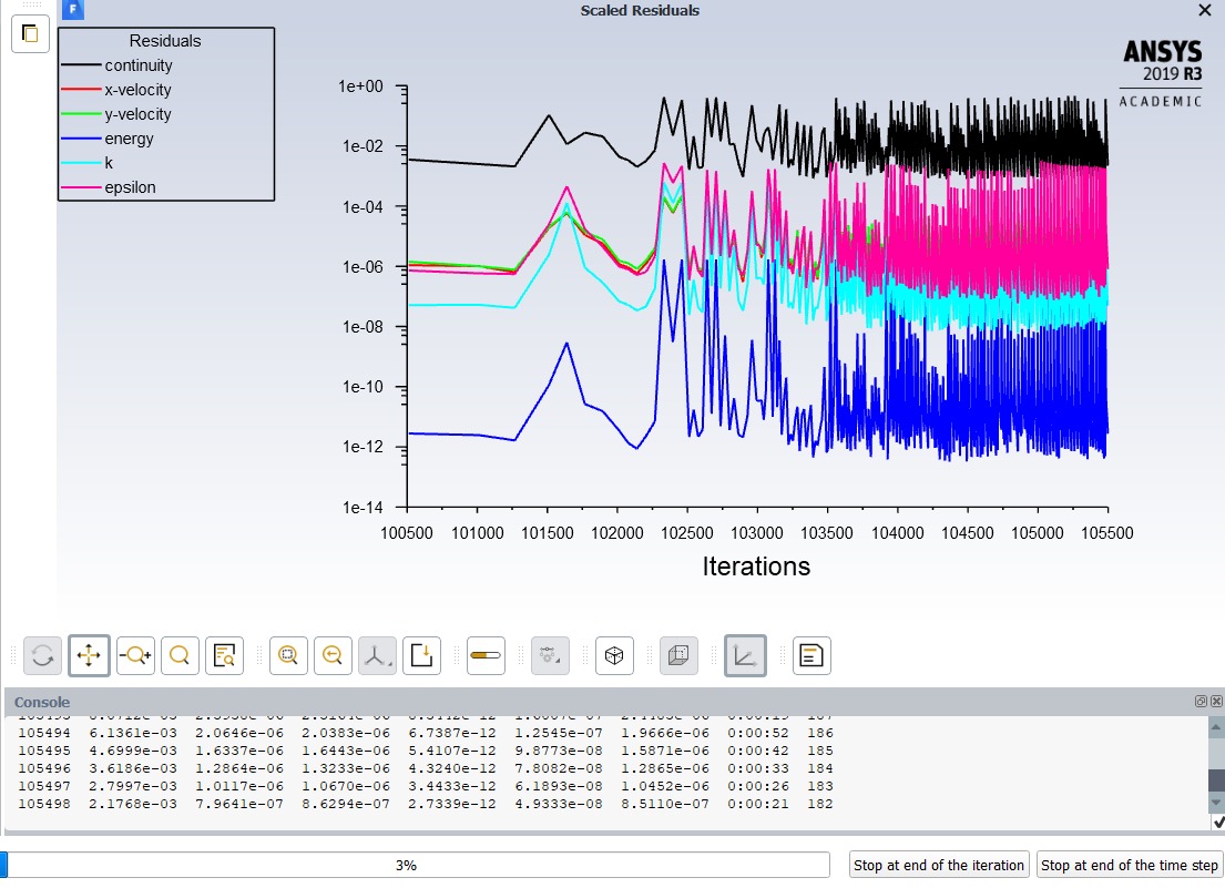 Floating Point Exception floating-point-exception