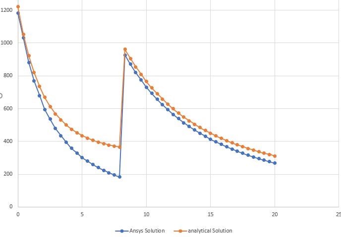 difference in solution interference fit pressure cylinder