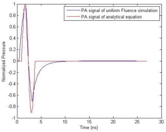 Acoustic Module In Ansys