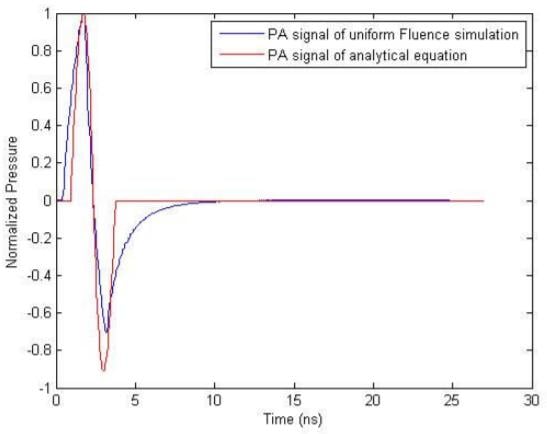 Acoustic Module In Ansys