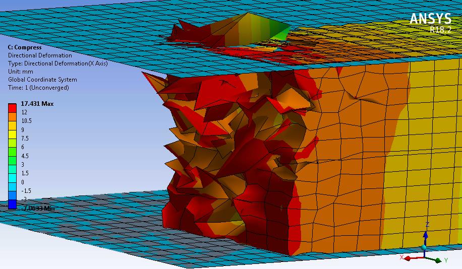 Convergence Issues Highly Distorted Elements