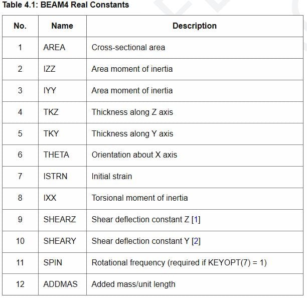 Euler–Bernoulli beam theory
