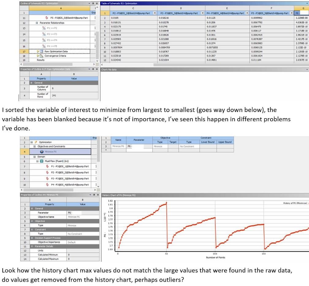 What is the difference between the history chart and raw data in a ...