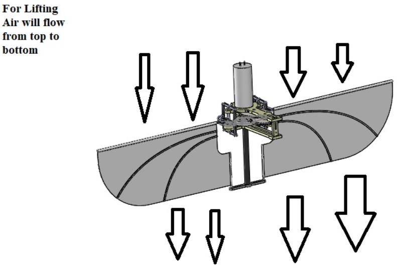 Rolling equations for flapping wing simulation