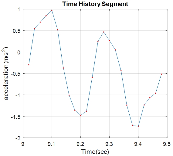 step controls in transient structural analysis sittings