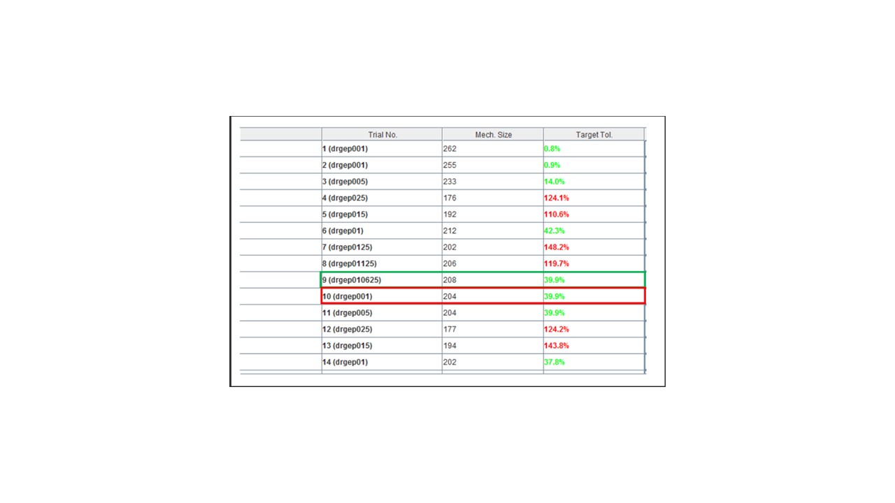 Chemkin Pro Reaction Workbench Reduction Methodology