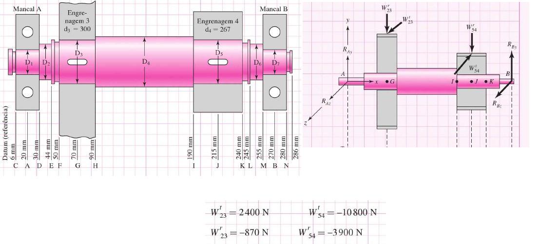 How can I simulate this shaft from Shigley’s book