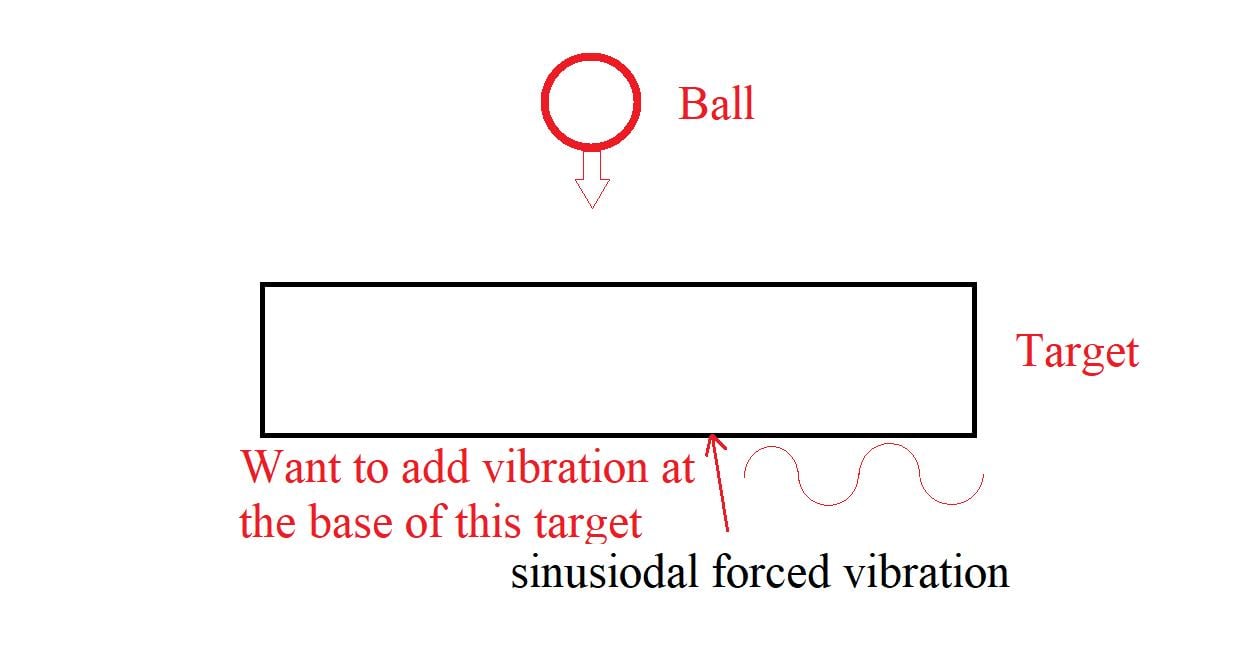 Sinusoidal Forced Vibration In Explicit Dynamics — Ansys Learning Forum