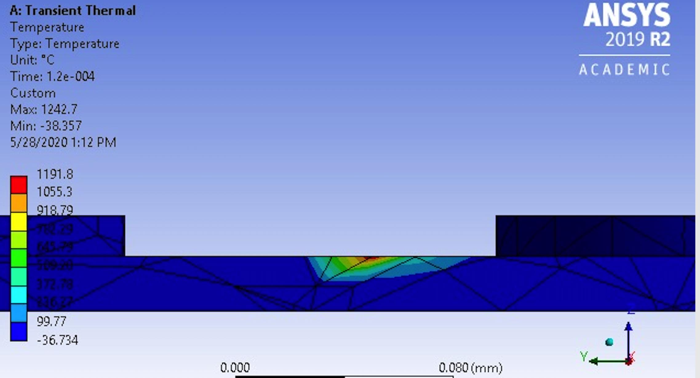 Reply To Defining A Gaussian Point Heat Source 