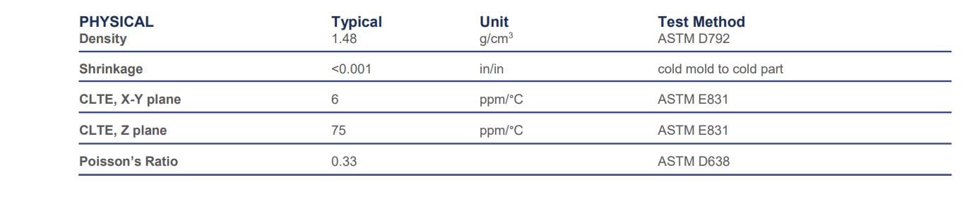 Specifying Orthotropic Engineering Data Properties
