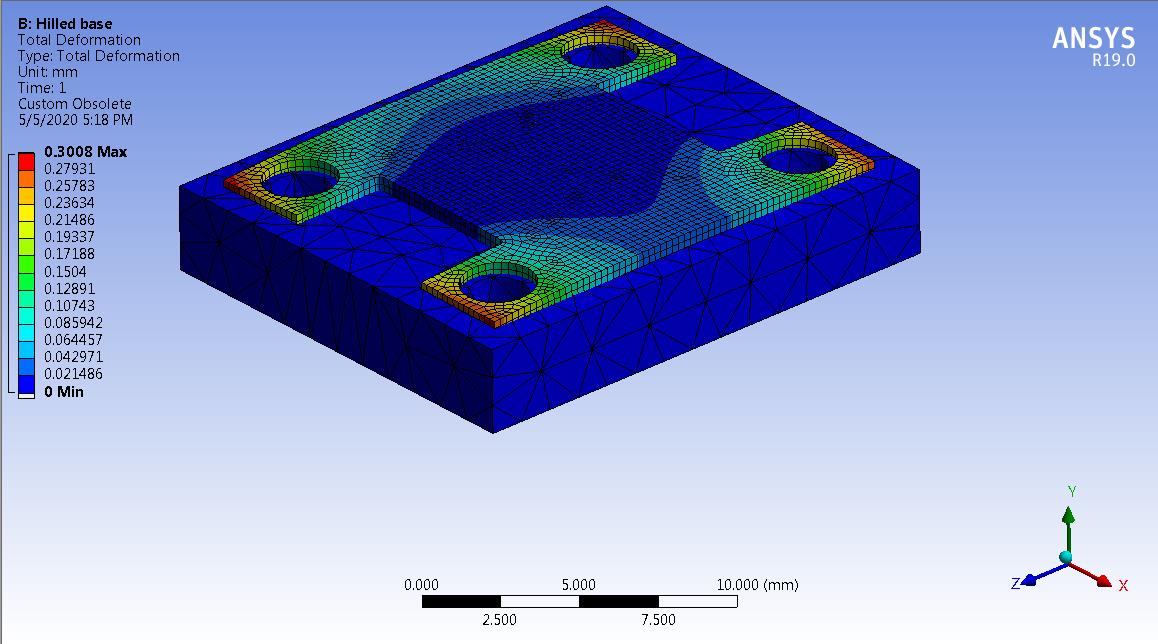 Contact Characterization: Compliance between a sheet and a non-flat base