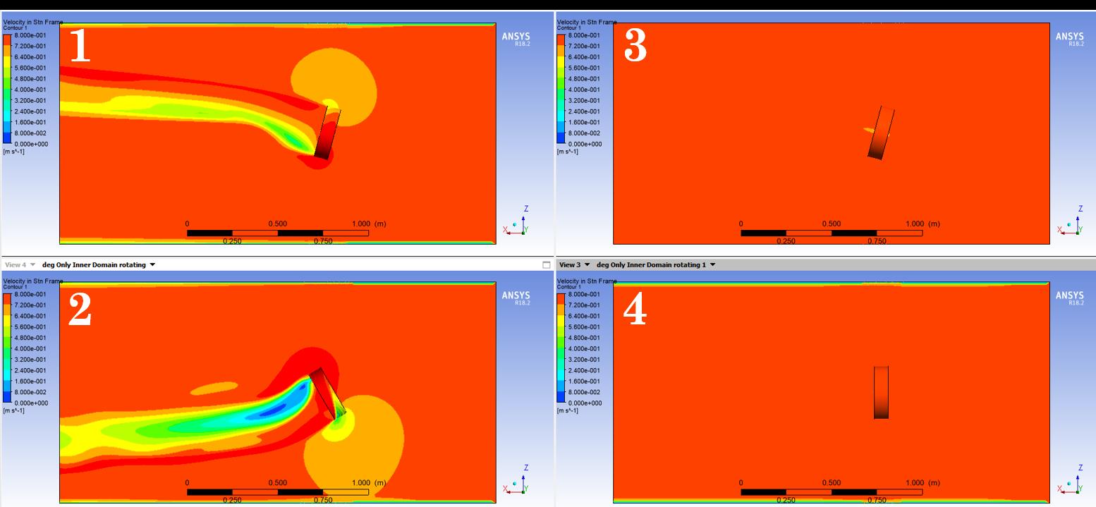 Error for Flow at an angle to the interface for multiple reference frame technique.