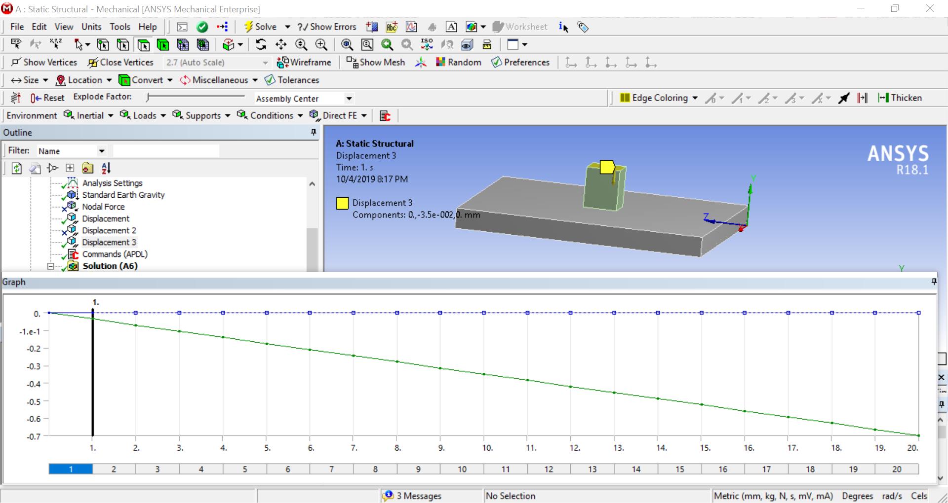 Determination of the ultimate load in Ansys