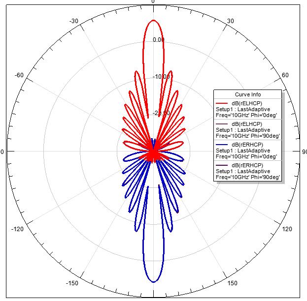 RCS circular polarization — Ansys Learning Forum RCS circular polarization — Ansys Learning Forum