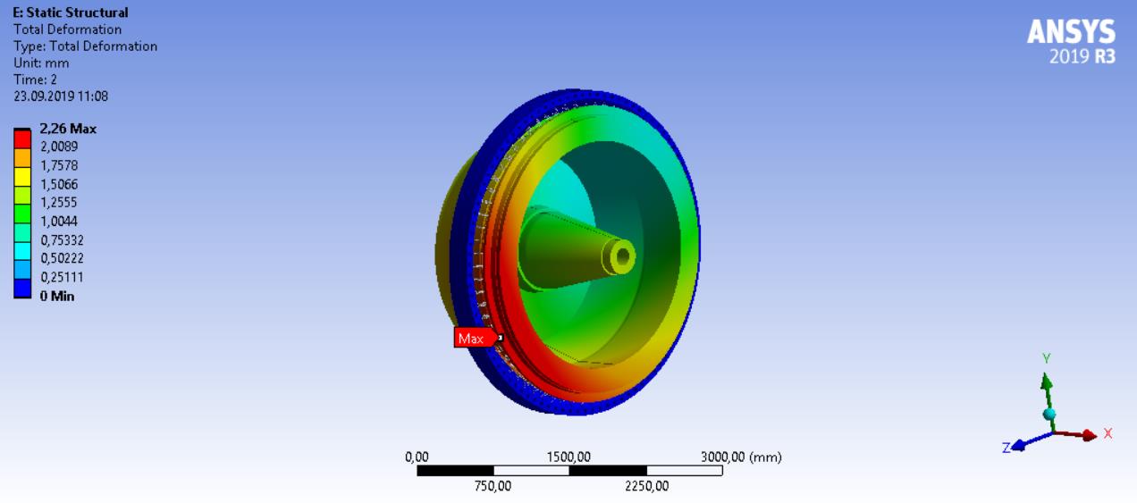 Large Deformation On