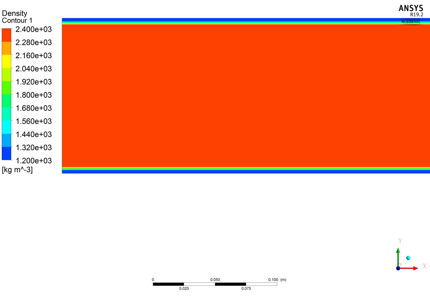 Density Integration Ansys Learning Forum Density Integration Ansys Learning Forum