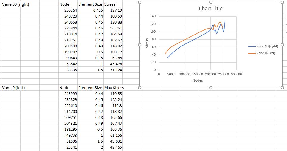 Mesh Independence Test — Ansys Learning Forum