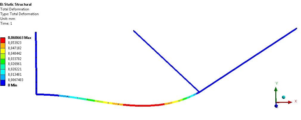 Non-deformable beam