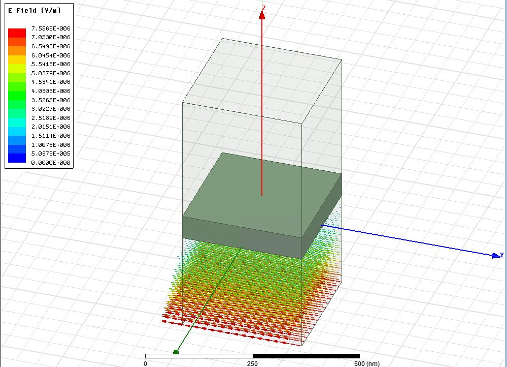 Trying to get field overlay data correctly