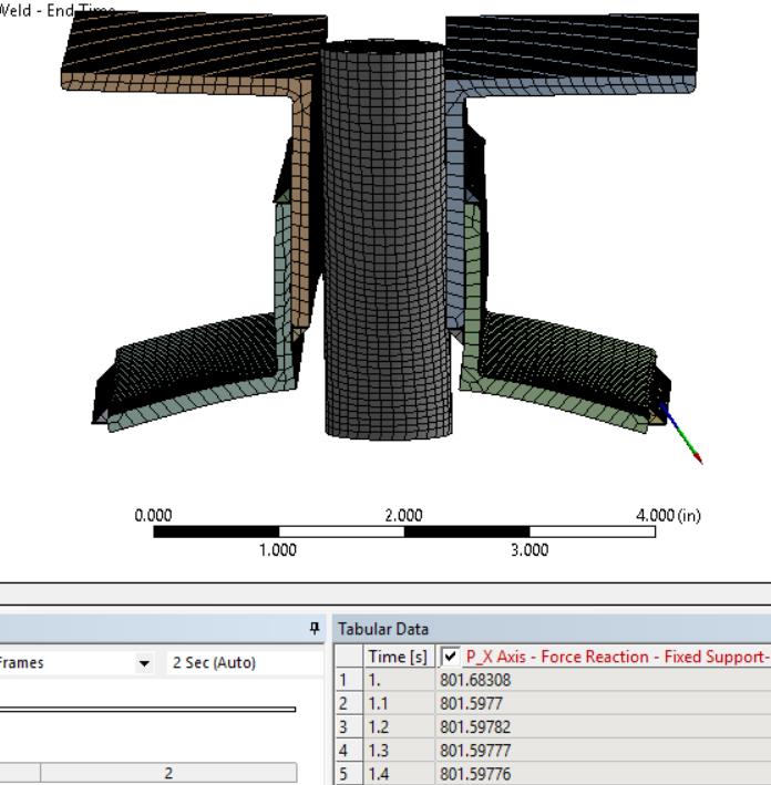 Horizontal Reaction with uplift vertical applied load
