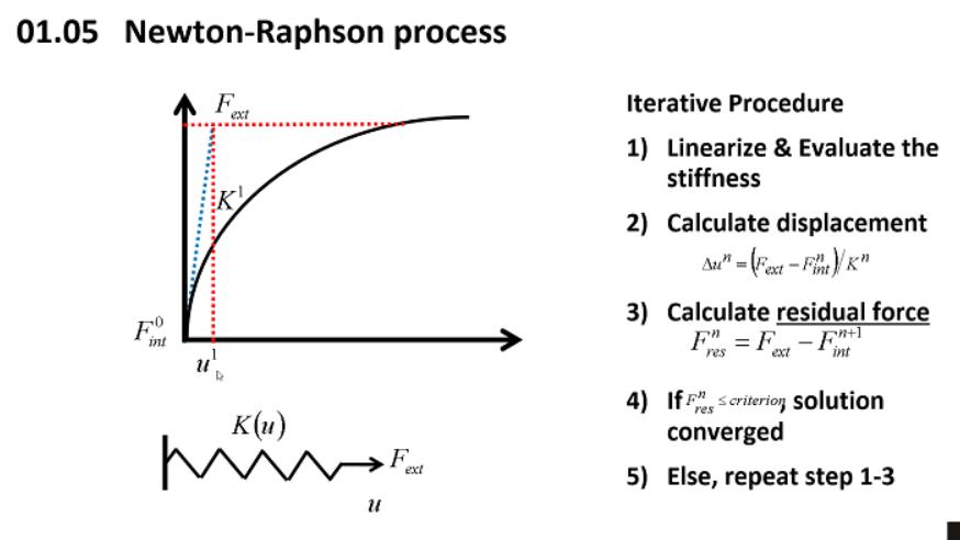 Newton Raphson Process — Ansys Learning Forum