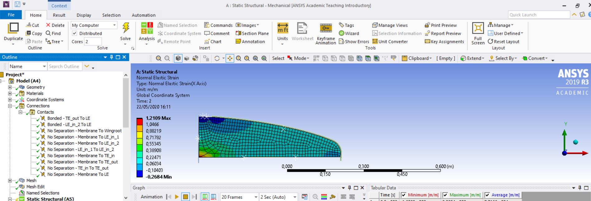 Change type of element