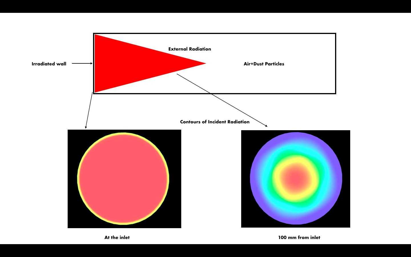 Regarding Problem In Discrete Ordinates Radiation Modeling In Ansys Fluent — Ansys Learning Forum 4735