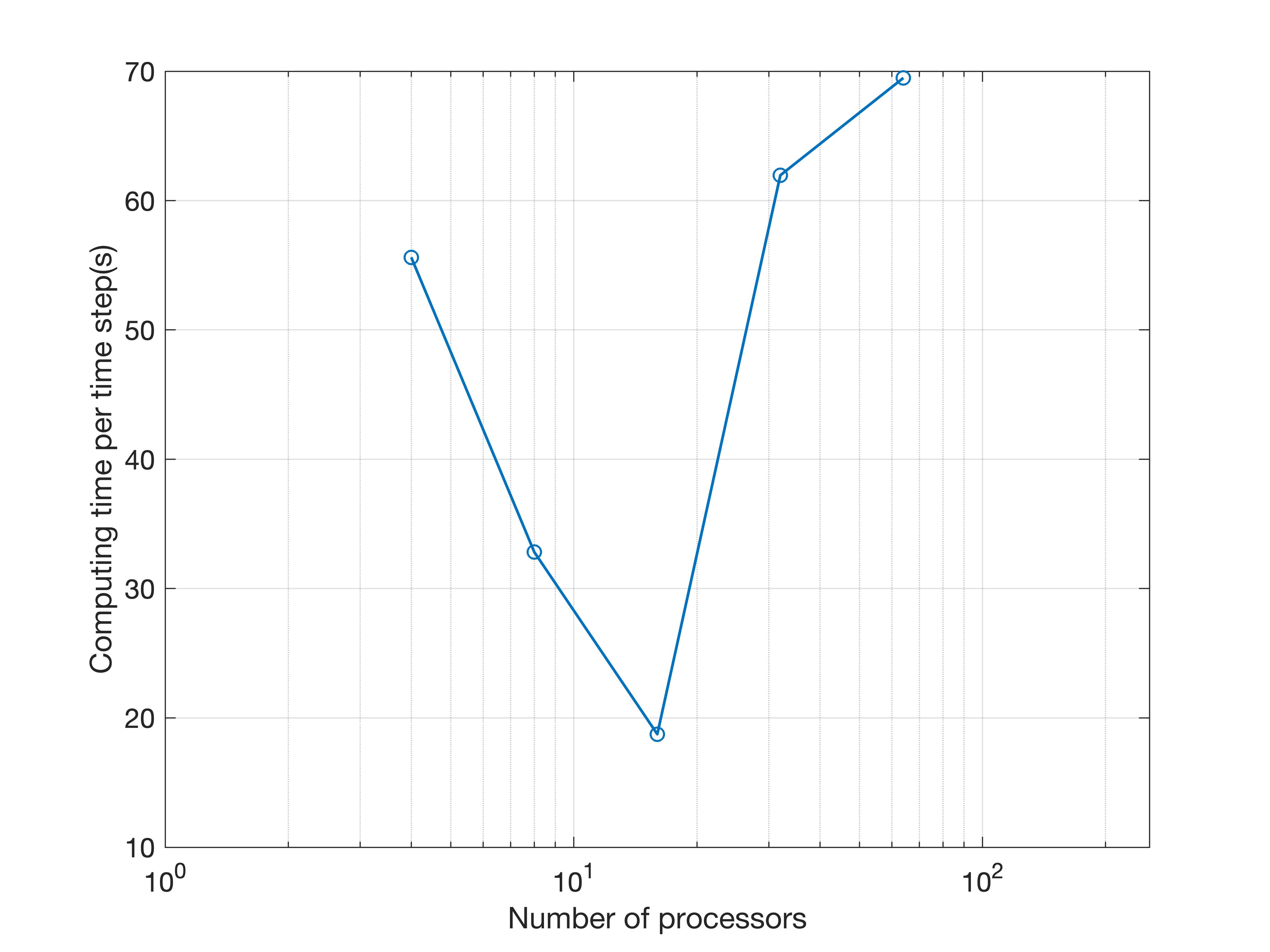 Fluent Does Not Scale On The Cluster fluent-does-not-scale-on-the-cluster