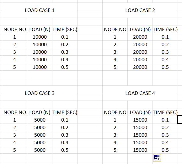 How To Write A Command In Ansys Workbench For Applying Multiple Loads On Nodes