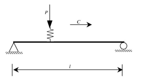 how to apply load an a spring with time variant