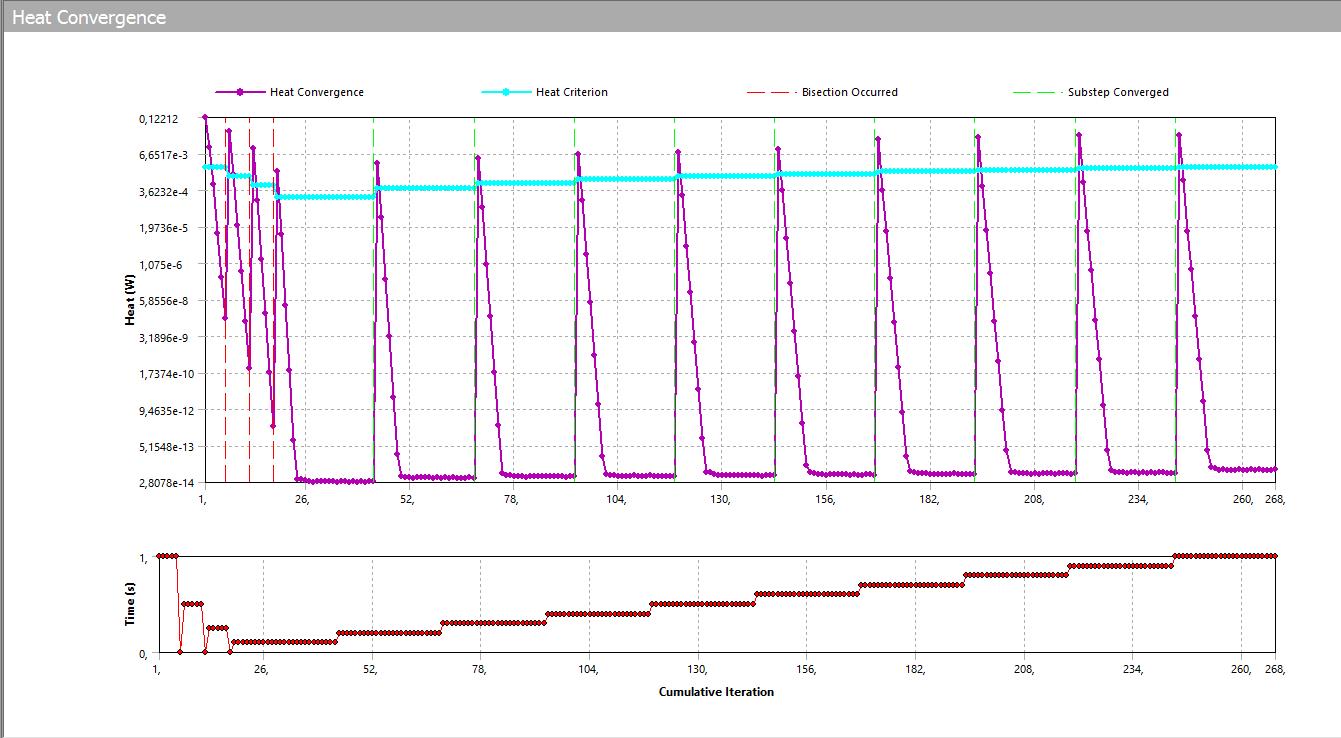 Unable to converge on a solution — Ansys Learning Forum Unable to converge on a solution — Ansys Learning Forum
