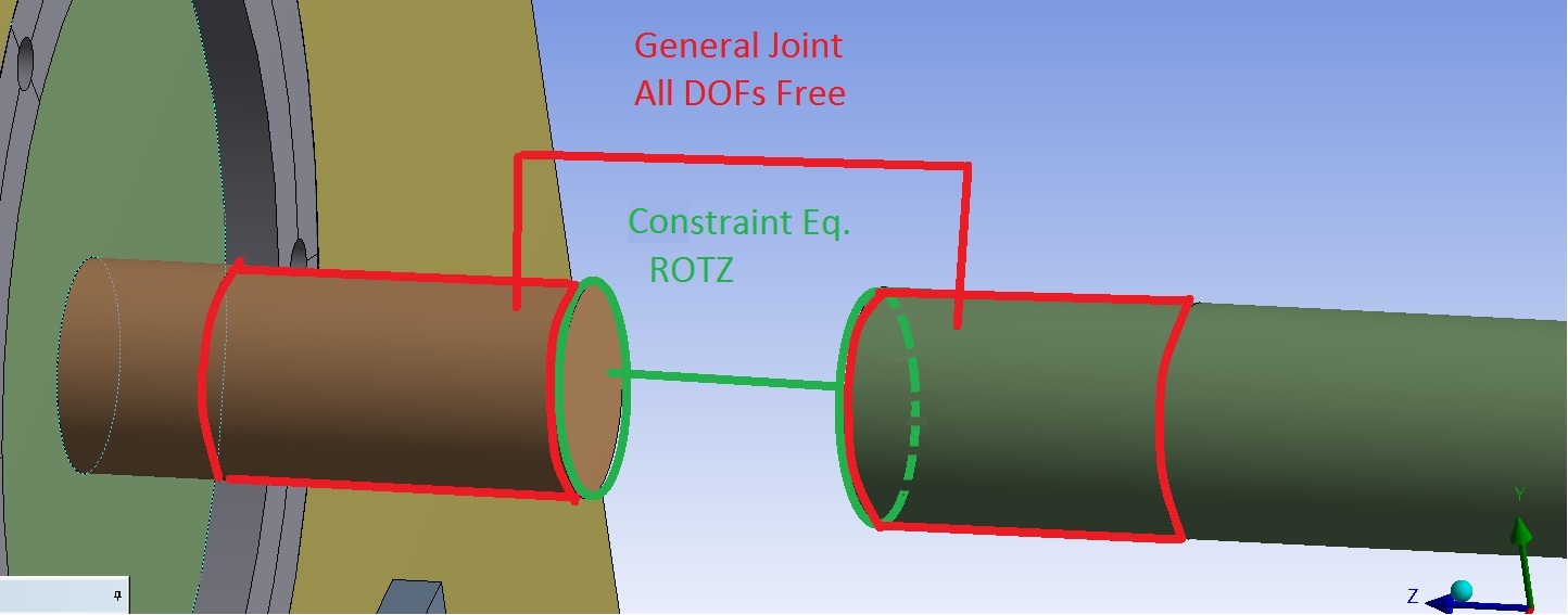 I Would Like To Ask One More Thing Is There Any Conflict Between The General Joint And The