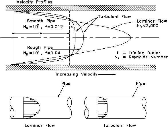 Simulation of 3D turbulent flow through pipe Simulation of 3D turbulent flow through pipe
