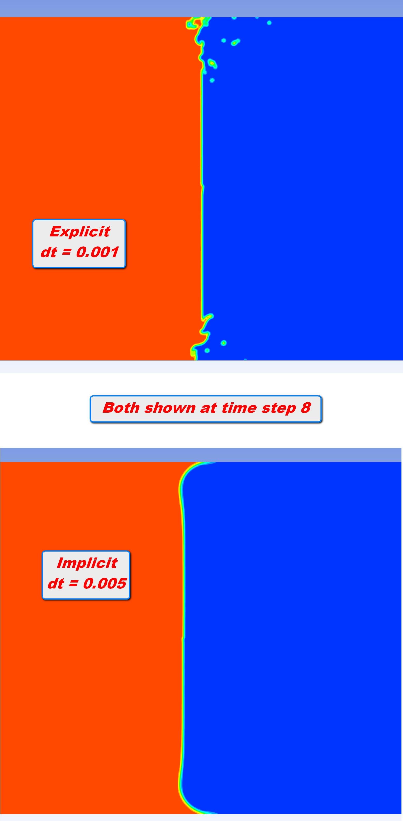 How To Choose Interpolation Scheme Near Interface For Vof 