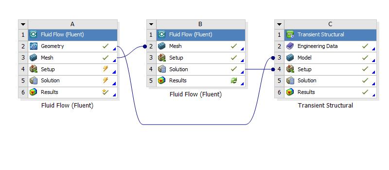 Solid Fluent Coupling
