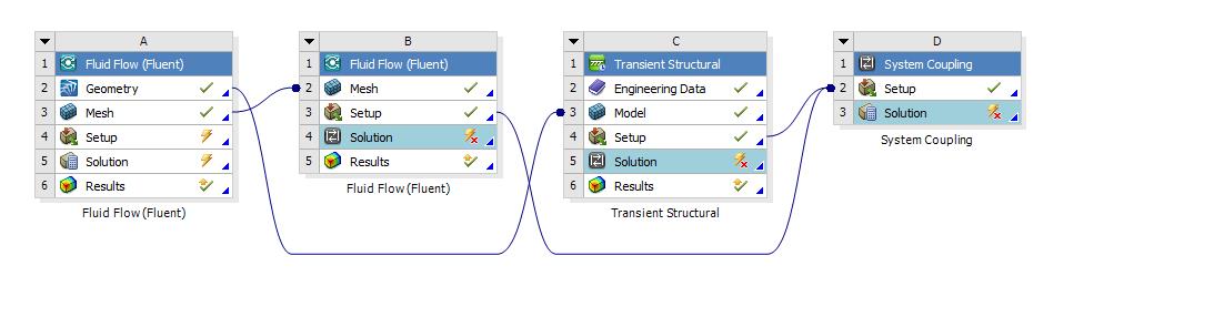 System Coupling Material transfer