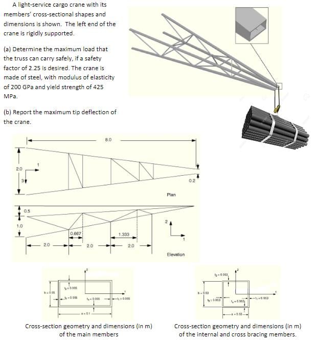 How could I model and solve the following problem with ANSYS?