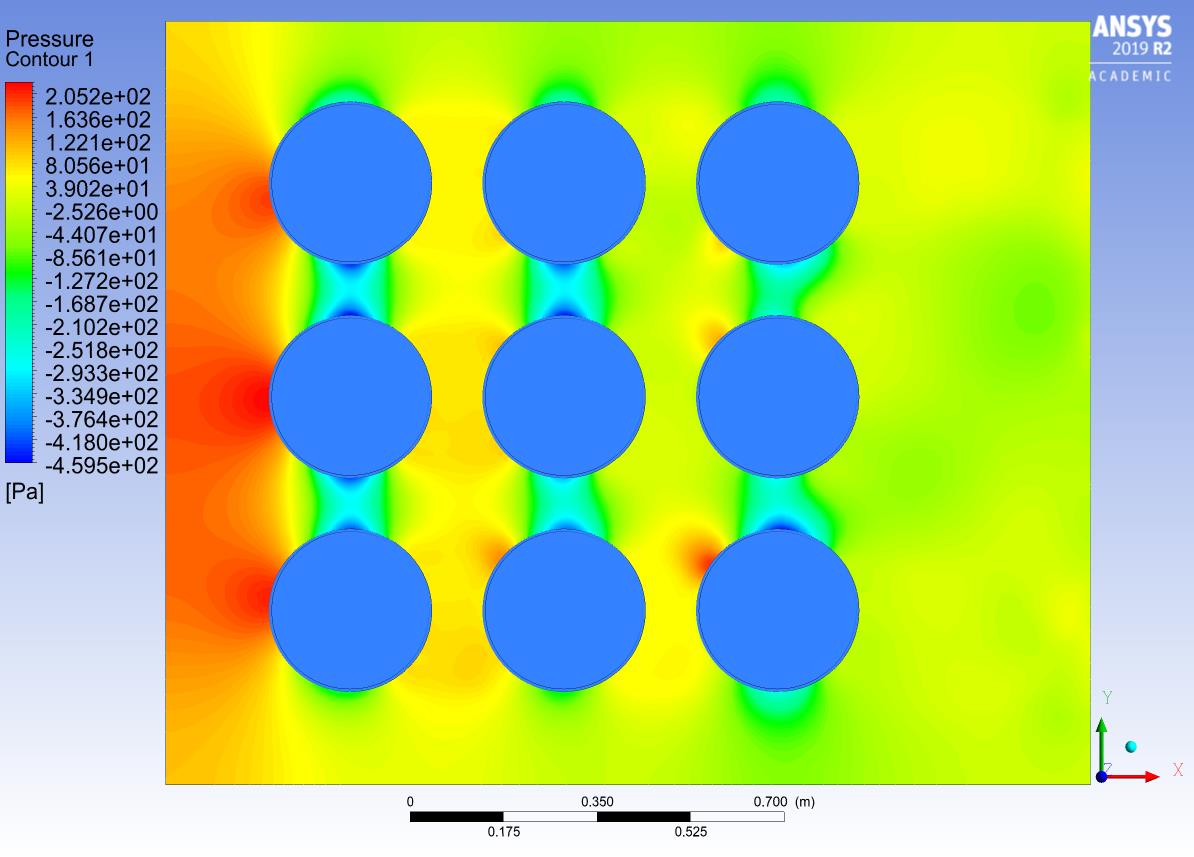 boundary-conditions-in-a-2d-crossflow-over-pcm-cylinders