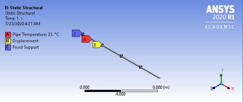 Directional Deformation