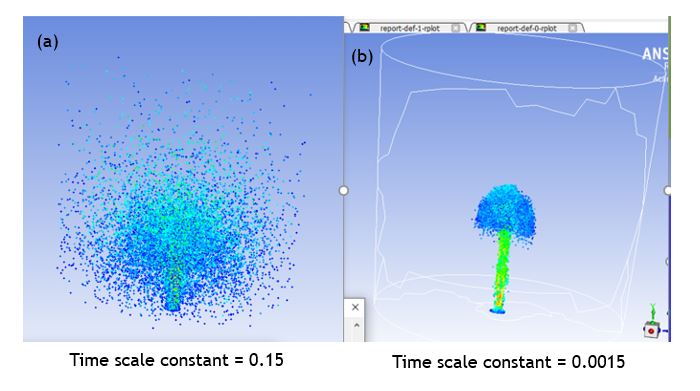Effect of time scale constant in stochastic tracking of DPM particles