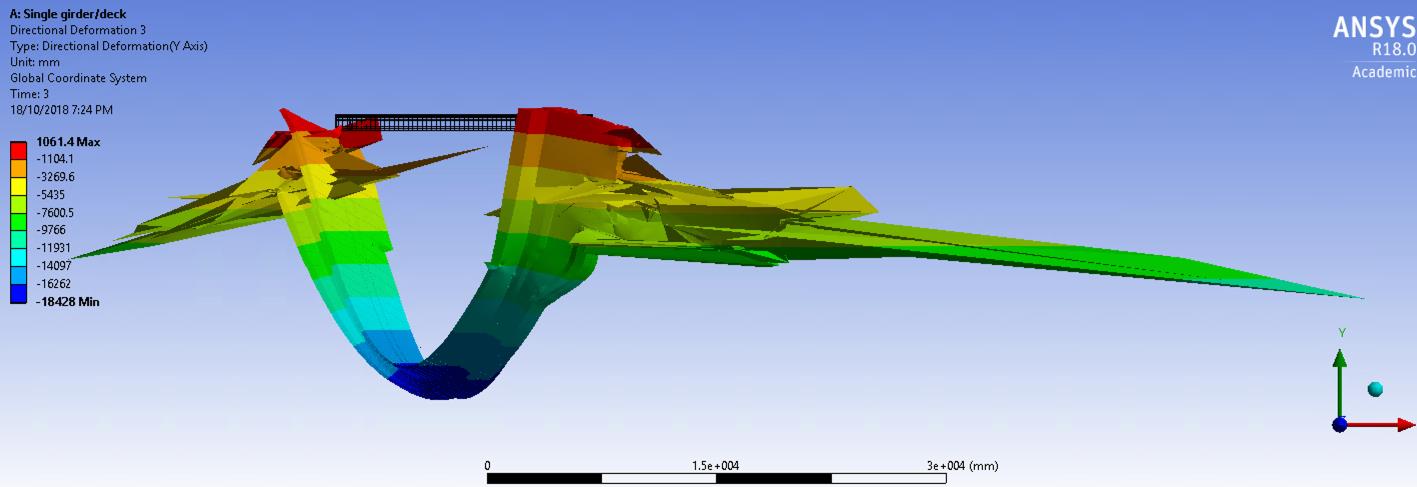 Large deflections resulting from nodal pressure load combinations