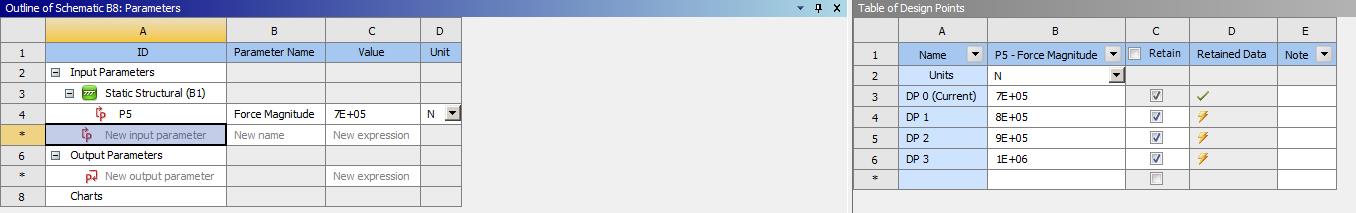 Design points Solutions View