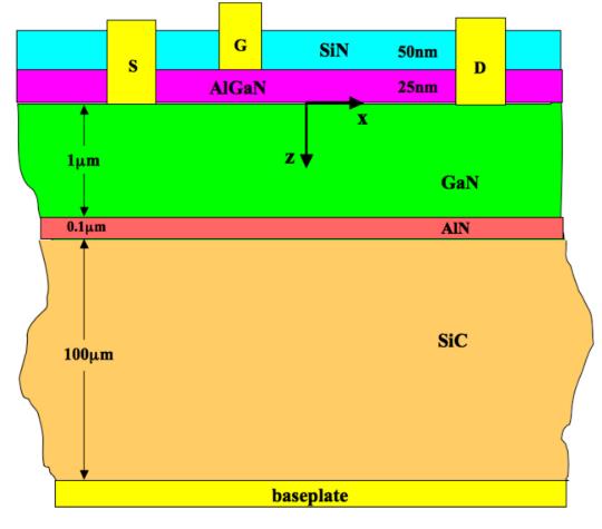 Guidance to create transistor geometry