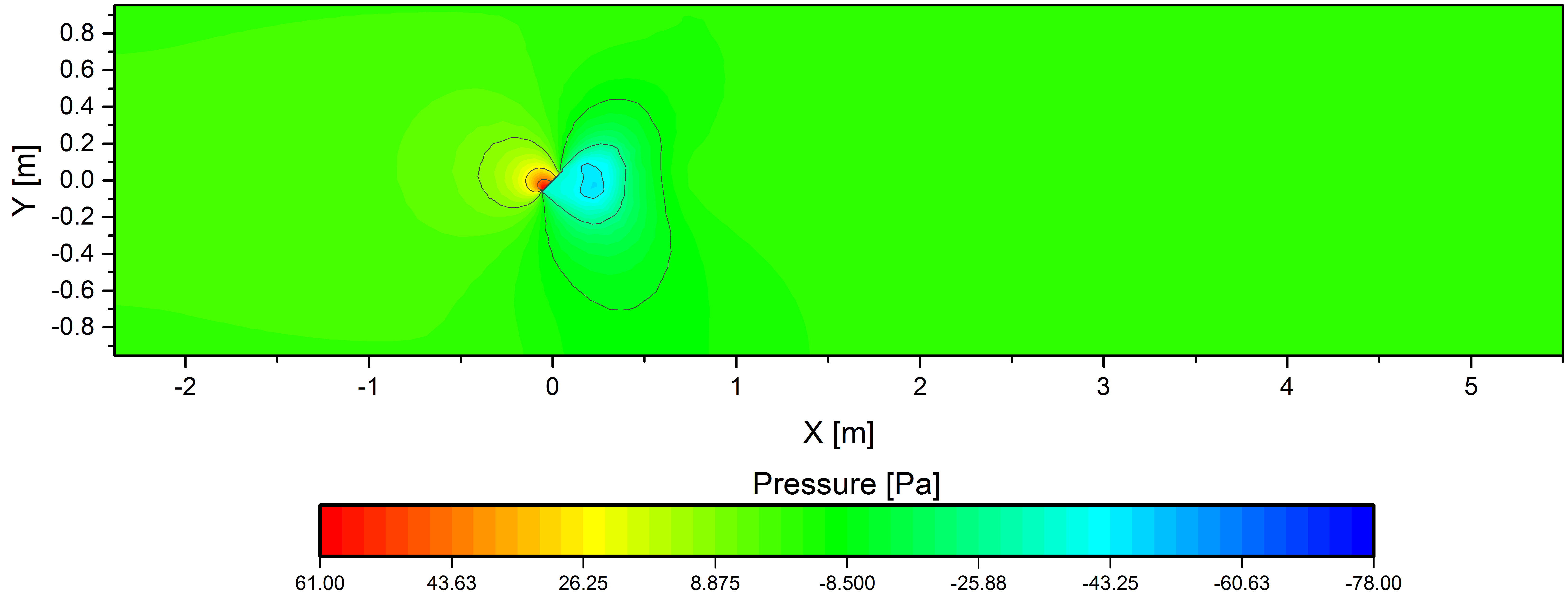 Plotting Post Processing In Ansys Aim
