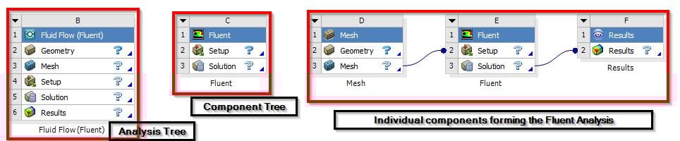 What Is The Difference Between fluent At analysis System And Fluent what-is-the-difference-between-fluent-at-analysis-system-and-fluent
