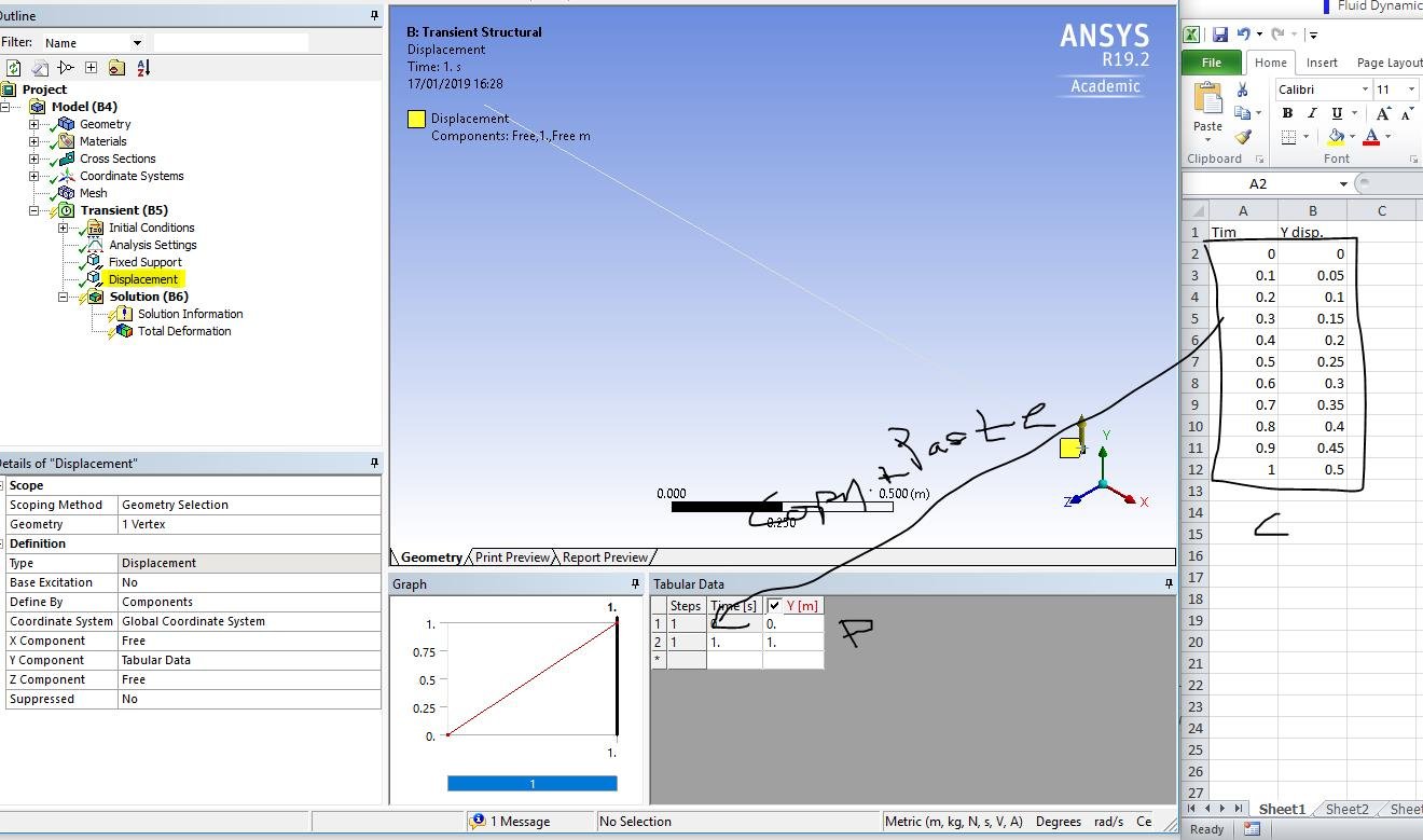 How do we input displacement in Ansys Transient dynamic analysis